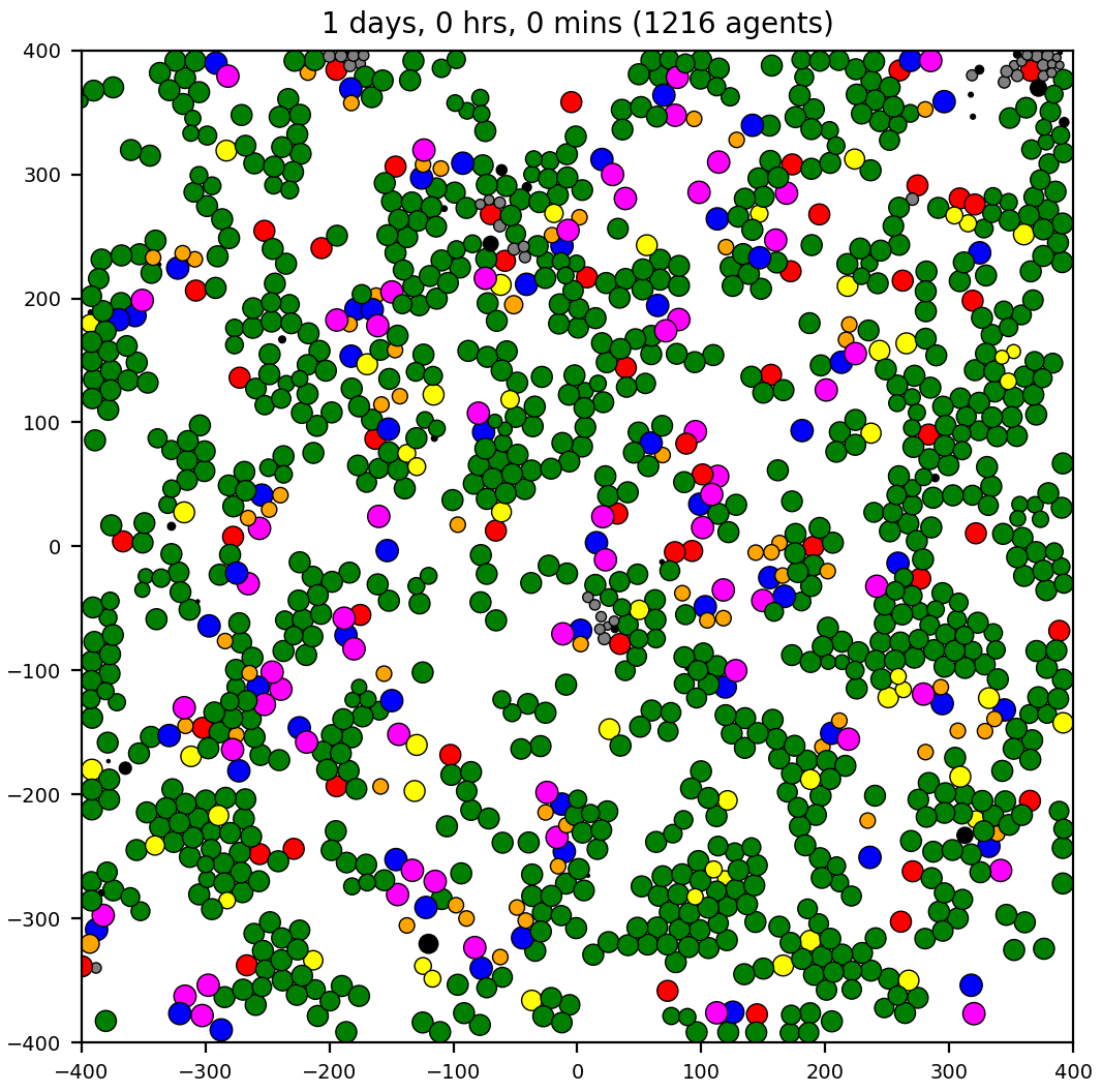 PhysiCell gallery of models
