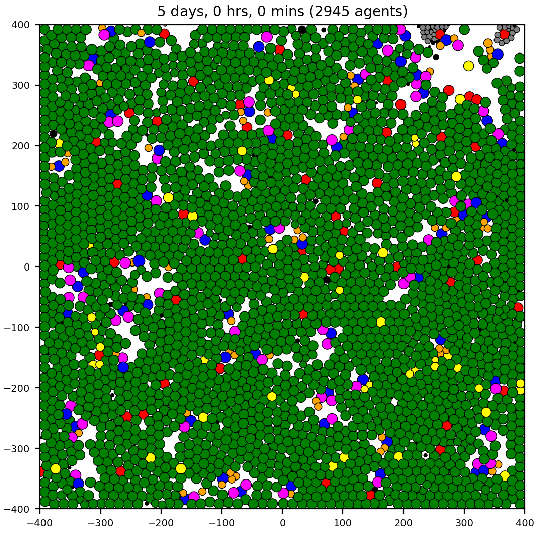 PhysiCell gallery of models