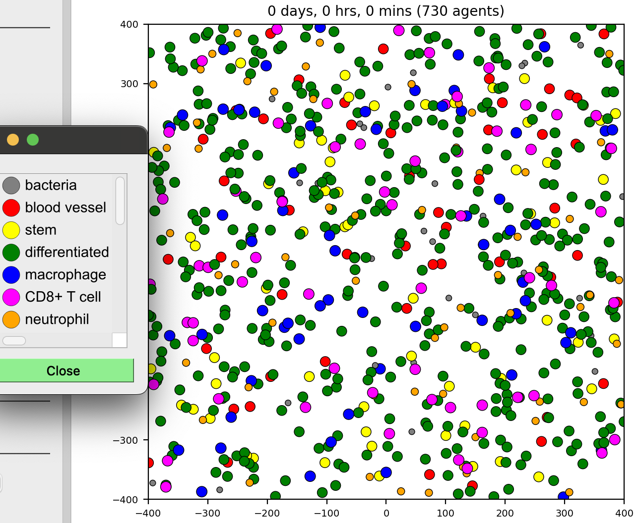 PhysiCell gallery of models