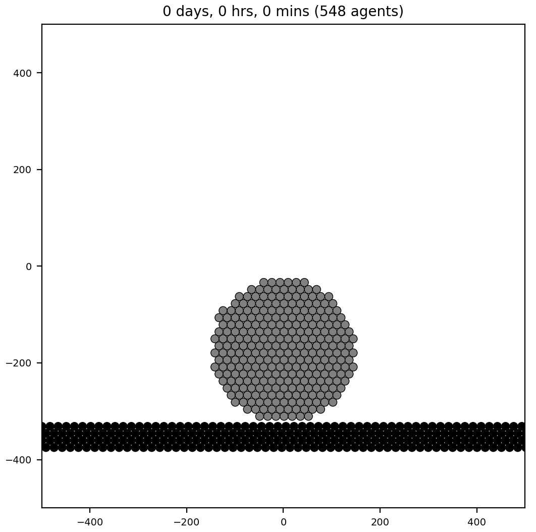PhysiCell gallery of models
