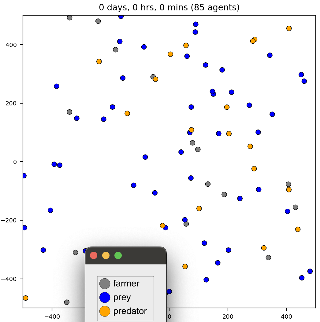 PhysiCell gallery of models