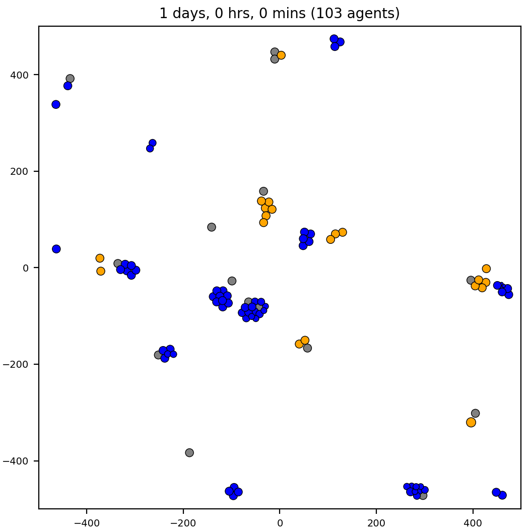 PhysiCell gallery of models