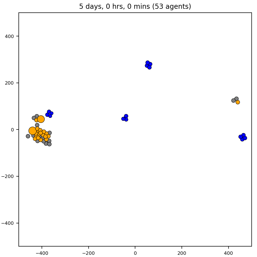 PhysiCell gallery of models